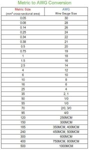 Metric to AWG Conversion Chart – MYBOAT.COM.AU